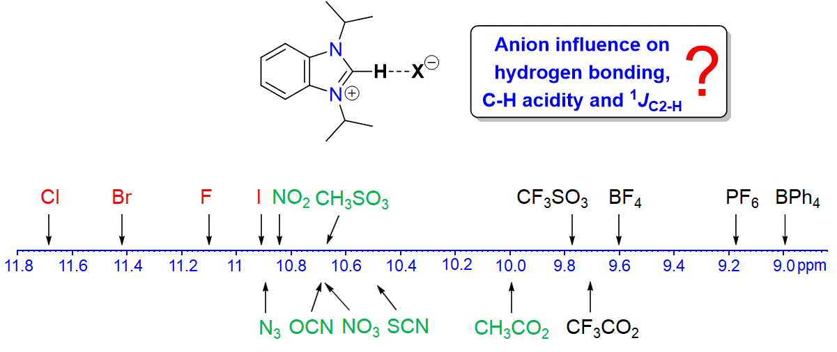 Publications | N-Heterocyclic Carbenes
